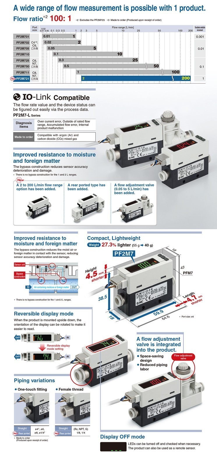 Digital Flow Switch - Hindustan Hydraulics & Pneumatics