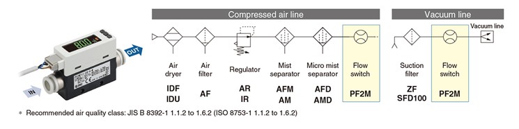Digital Flow Switch - Hindustan Hydraulics & Pneumatics